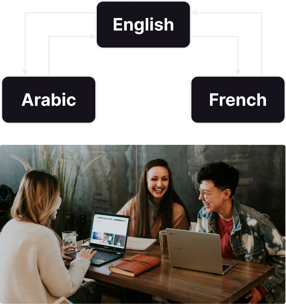 Dubai’s Best Translation Services | NEOM Future Translation