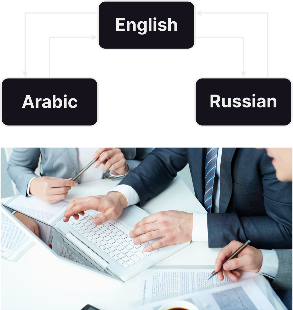 Dubai’s Best Translation Services | NEOM Future Translation